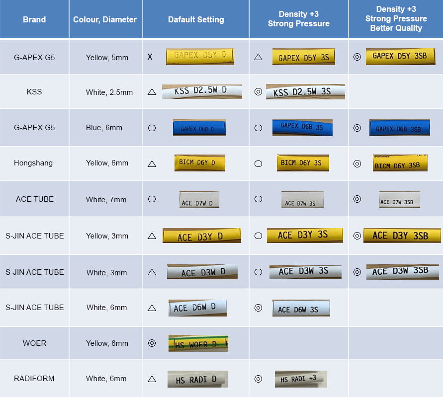 Tube (Cable ID) Printer | Brother Philippines