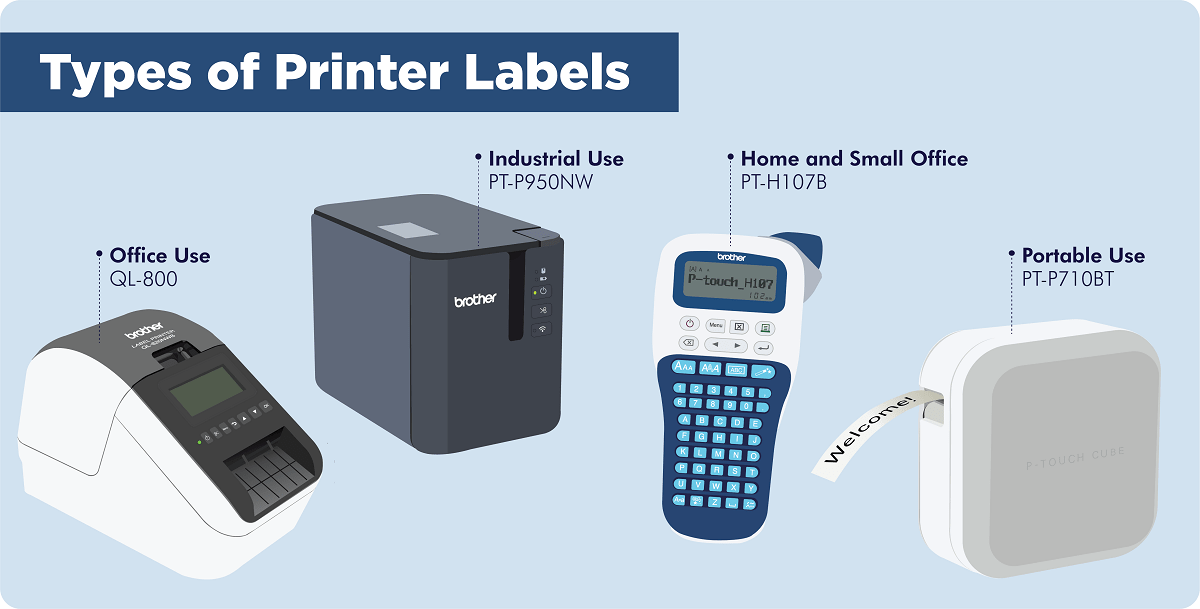 Types of Label Printers: Features and Benefits